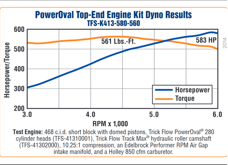 AFR 165cc Top-End Engine Kit for Ford 5.0L Stage 1
